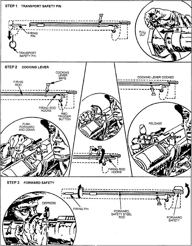 Figure 14 29 Functioning Of The Firing Mechanism Figure 14 29 Functioning Of The Firing Mechanism